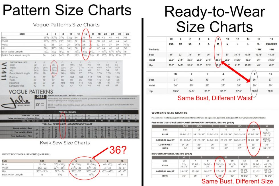 13 Mistakes Beginners Make When Using a Commercial Pattern and How to ...